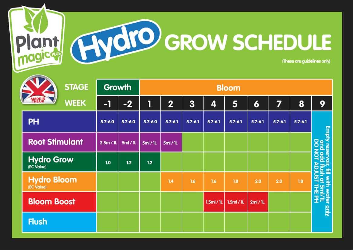 Feed Charts | Emporium Hydroponics